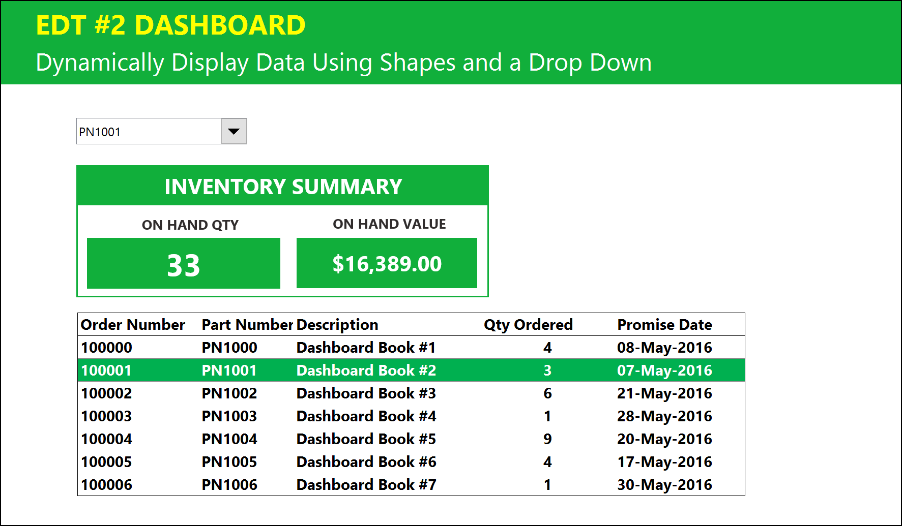 THE EXCEL DASHBOARD TOOLBOX: 5 DATA TRANSFORMATION TECHNIQUES - BRAD EDGAR THE EXCEL DASHBOARD TOOLBOX: 5 DATA TRANSFORMATION TECHNIQUES - BRAD EDGAR